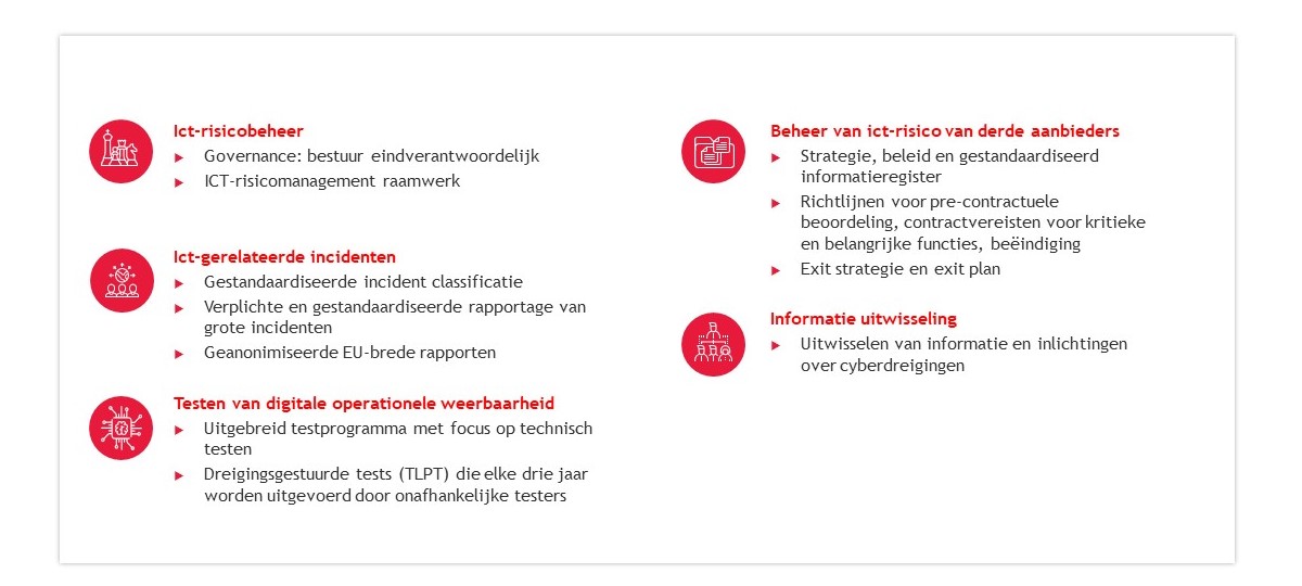 Digital Operational Resilience Act DORA - BDO